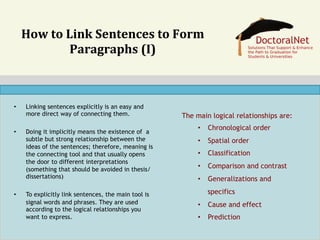 Writing Thesis/Dissertation Chapters, Paragraphs, and Sentences | PPT