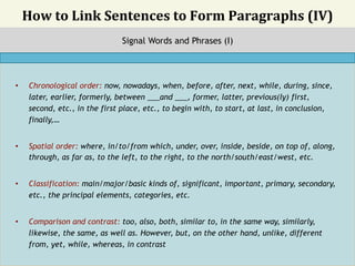 Writing Thesis/Dissertation Chapters, Paragraphs, and Sentences | PPT