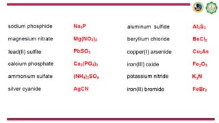Writing Chemical Formula.pdf