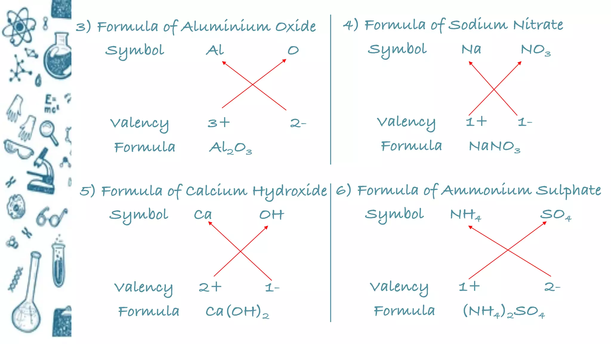 CLASS 9 CHEMISTRY CHAPTER 3 ATOMS AND MOLECULES PART 2 WRITING CHEMICAL ...