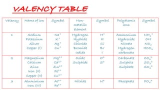 CLASS 9 CHEMISTRY CHAPTER 3 ATOMS AND MOLECULES PART 2 WRITING CHEMICAL ...