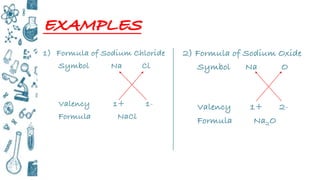 CLASS 9 CHEMISTRY CHAPTER 3 ATOMS AND MOLECULES PART 2 WRITING CHEMICAL ...