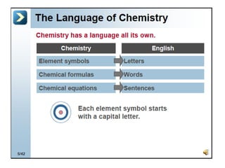 Writing chemical formulas | PPTX