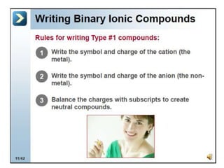 Writing chemical formulas | PPTX