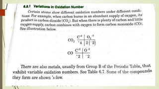 Writing chemical formulas | PPTX