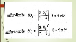 Writing chemical formulas | PPTX