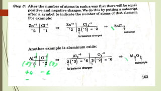 Writing chemical formulas | PPTX