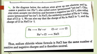 Writing chemical formulas | PPTX