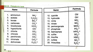 Writing chemical formulas | PPTX