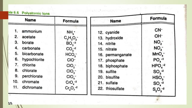Writing chemical formulas | PPT