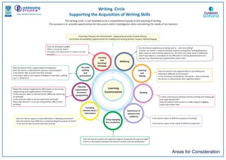 Learning to write using the writing circle | PPT