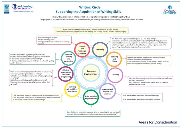 Learning to write using the writing circle | PPT