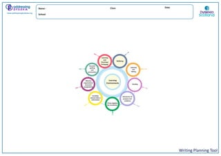 Learning to write using the writing circle | PPT