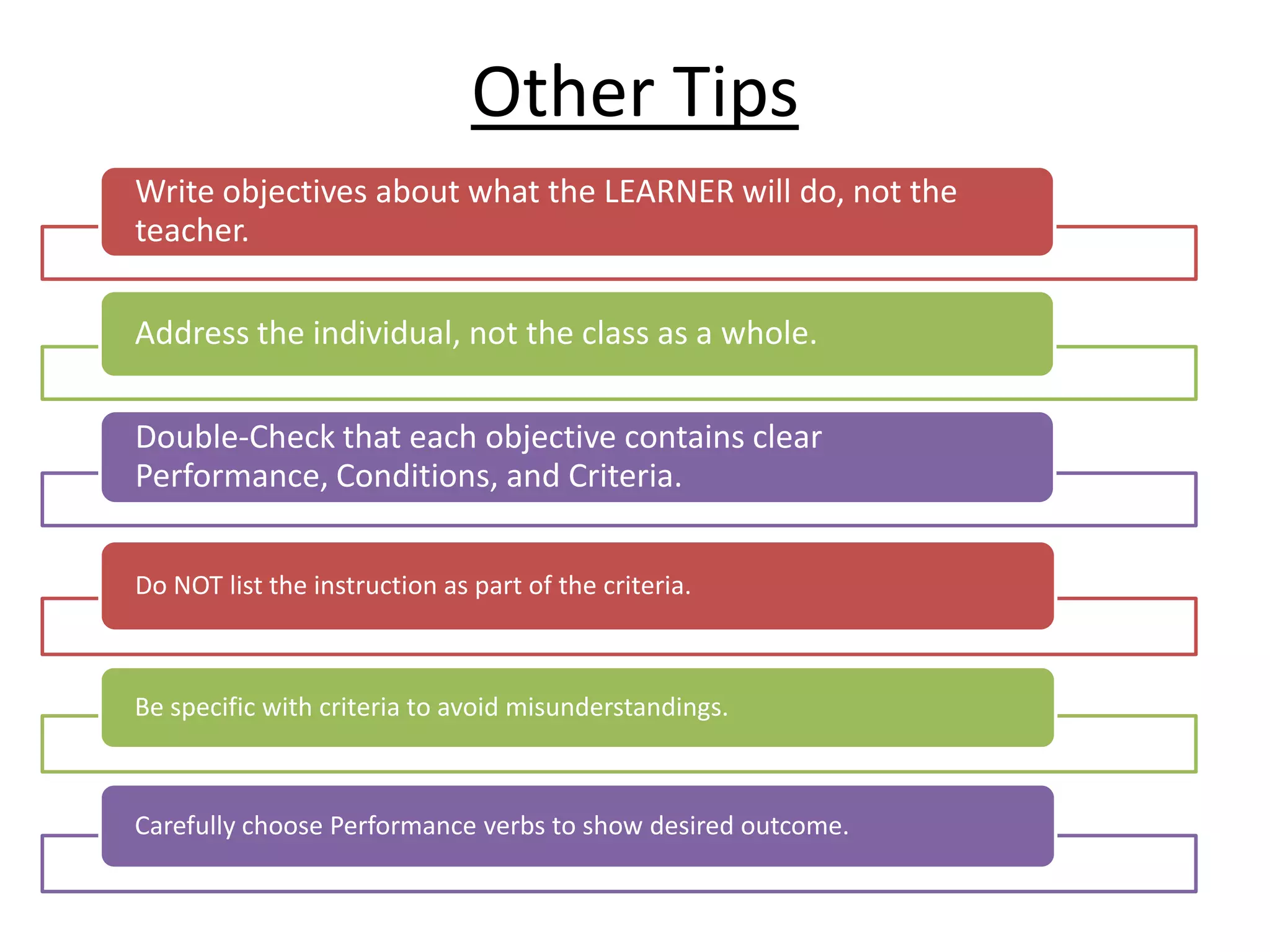 Writing clear objectives | PPTX