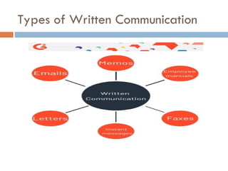 Importance of Writing Communication Skills | PPT