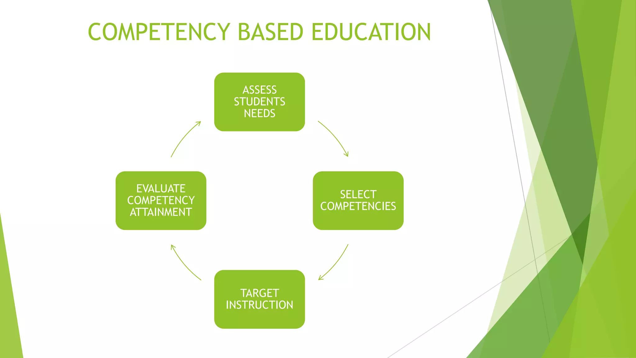 Writing competencies ppt | PPTX