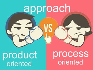 Writing complete | PPT