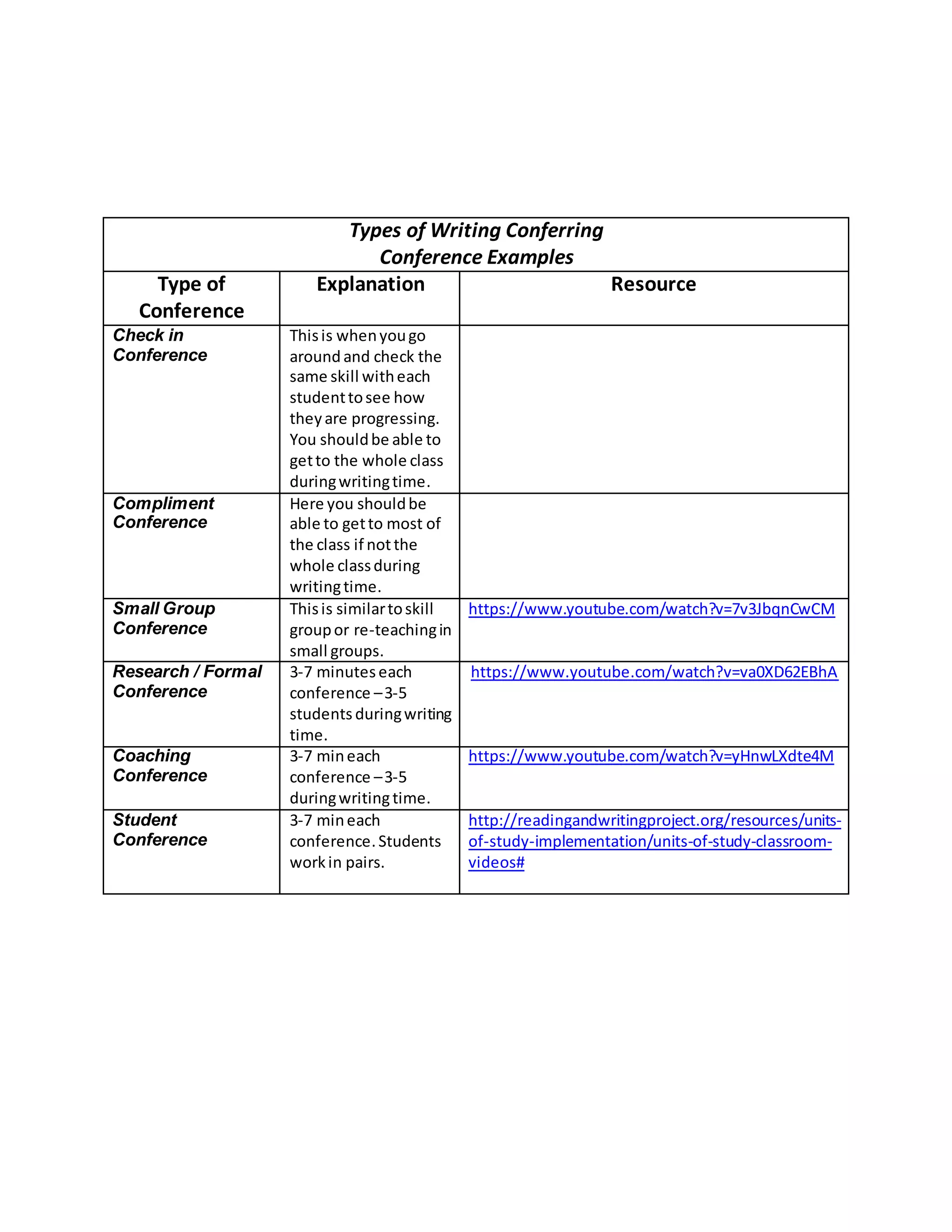 Types of Writing Conferring Conference Examples | DOCX