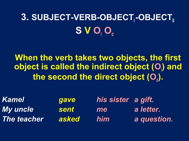 Basics of the English Sentence