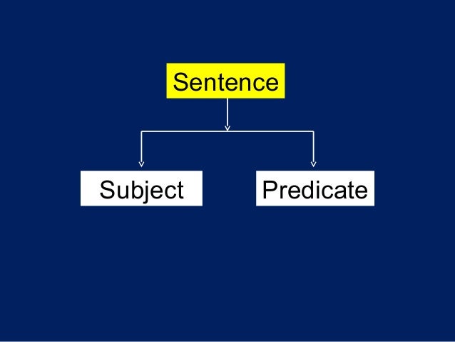 Basics of the English Sentence