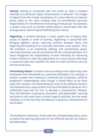 Writing the Course Outcomes Effectively (JEYA JEEVAHAN) | PDF