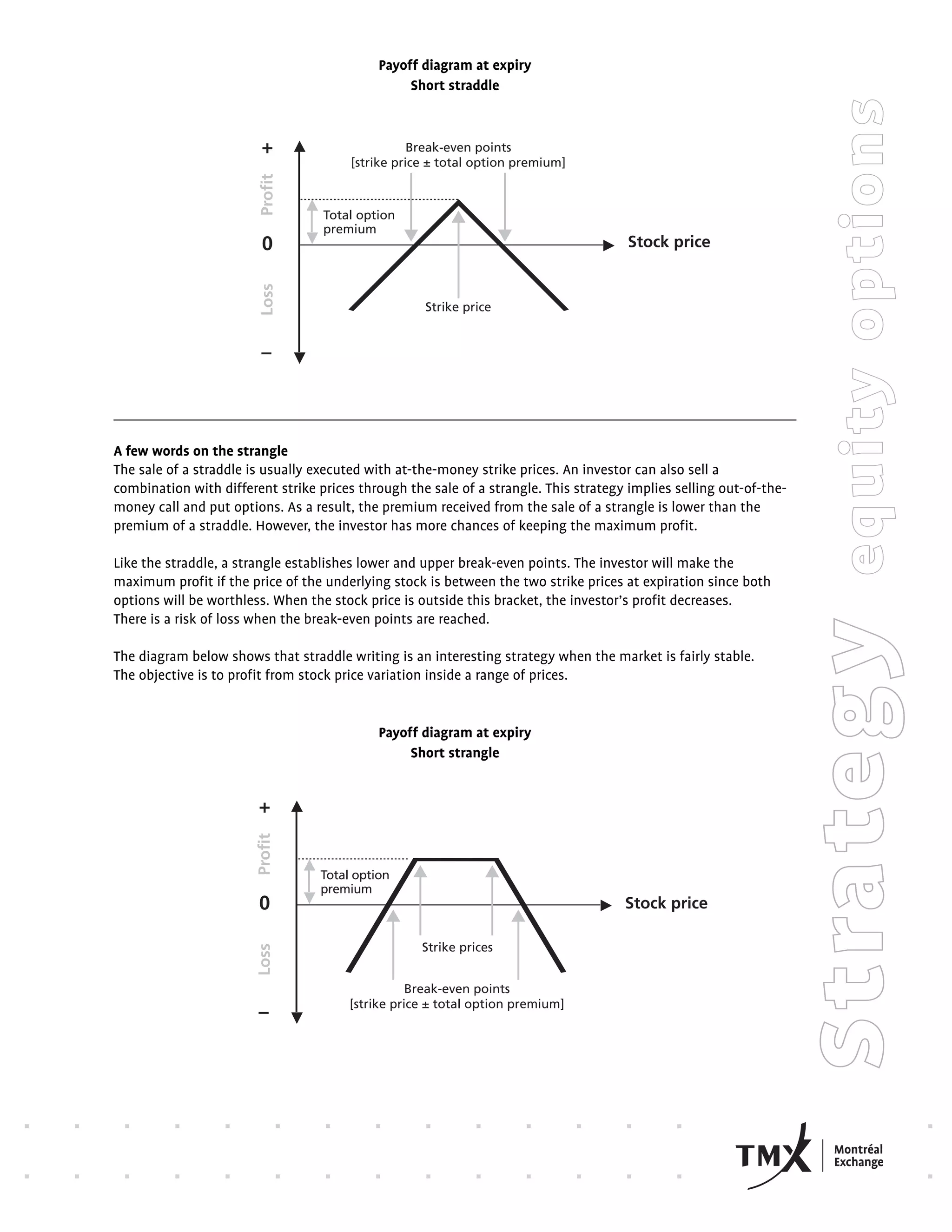 Writing covered strangle | PDF