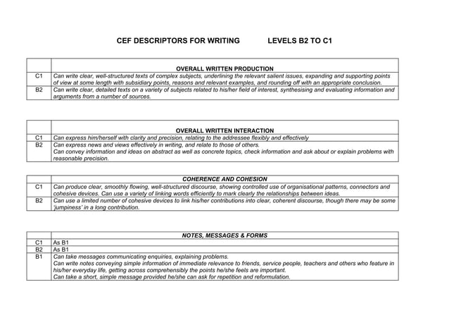 Writing criteria advanced | PPT