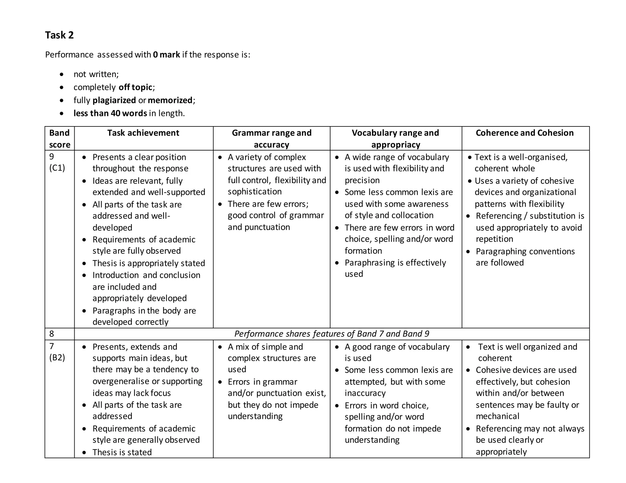 Writing criteria multilevel (1).pdf