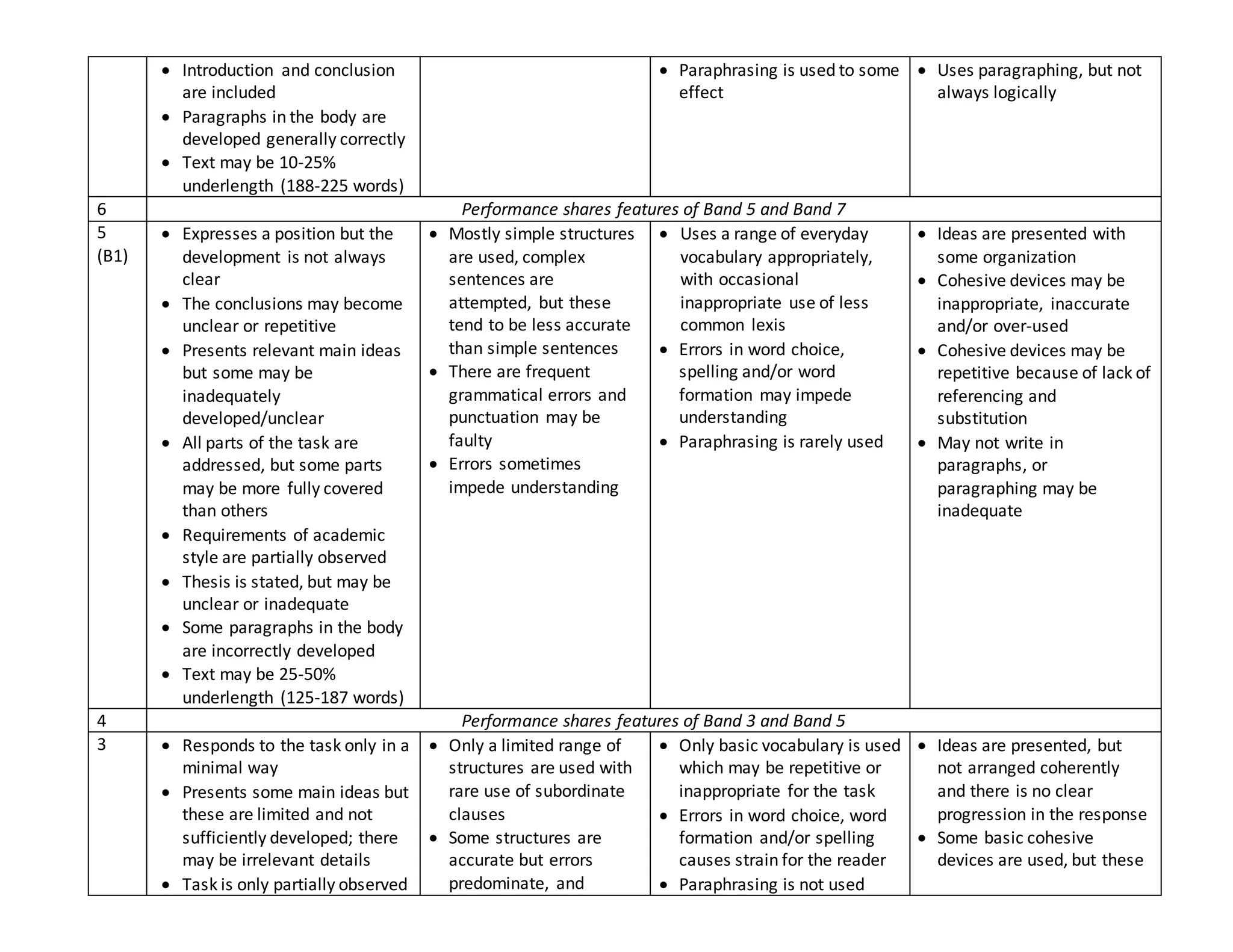 Writing criteria multilevel (1).pdf