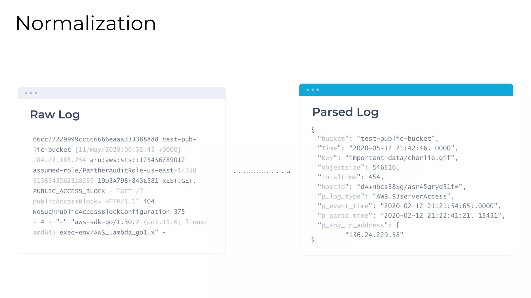 Writing Custom Python Detection With Panther Part 1 Ppt 0615