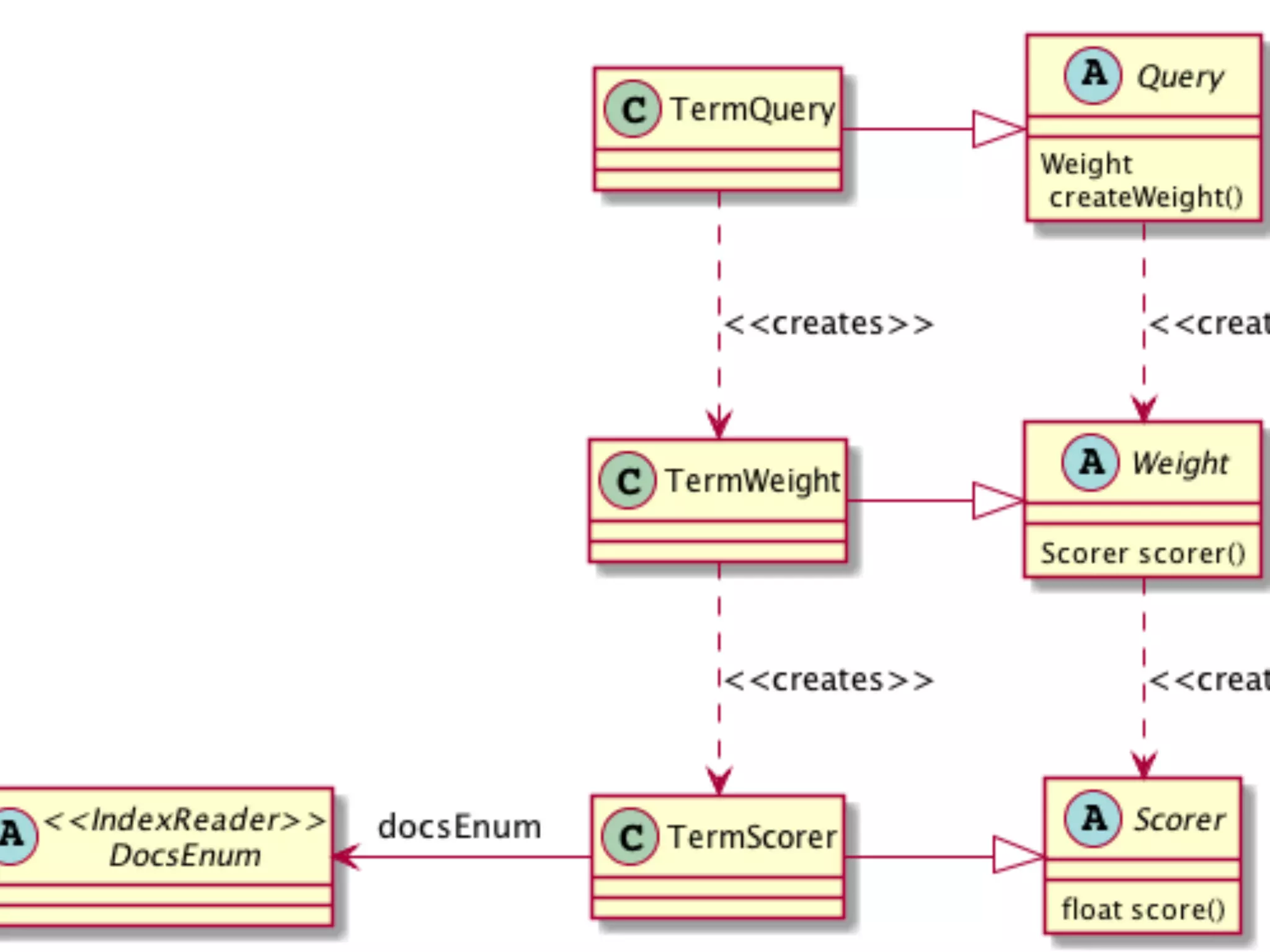 Writing Custom Queries Scorers Diversity And Traps Lucene Internals