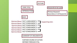 How to write a data driven content? | PPT