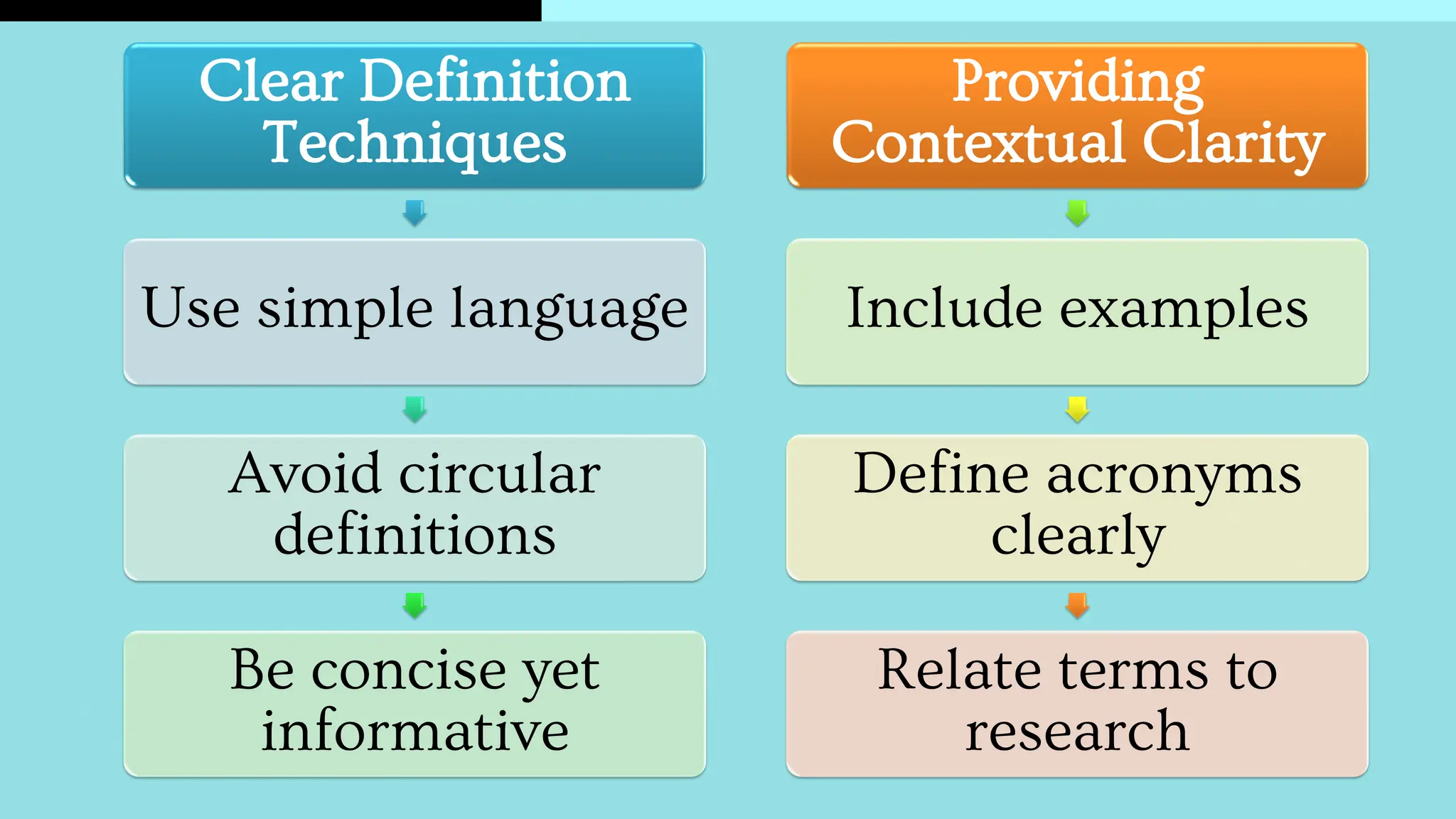 Handout on Writing the Definitions of Terms Used in Quantitative Study ...