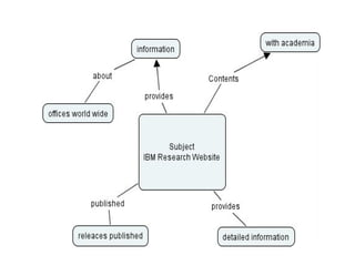 Writing design week3 | PPT