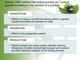 Writing development through literature : Stages and Elements of | PPTX