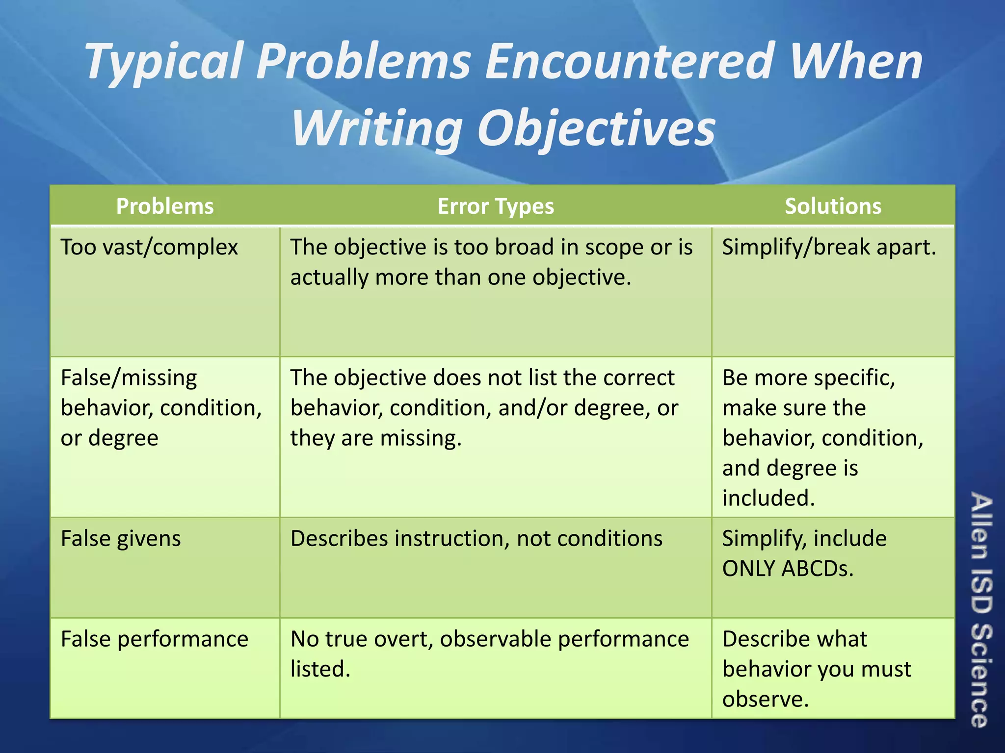 Writing Educational Goals And Objectives | PPTX