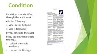 Writing effective audit observations lo1 ppt | PPTX