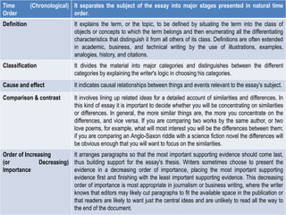 Writing effective body paragraphs | PPTX