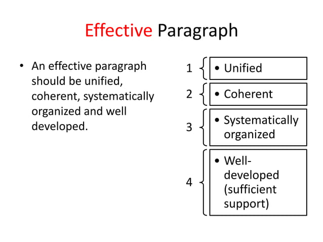 Writing effective body paragraphs | PPTX | Homework and Study | Education