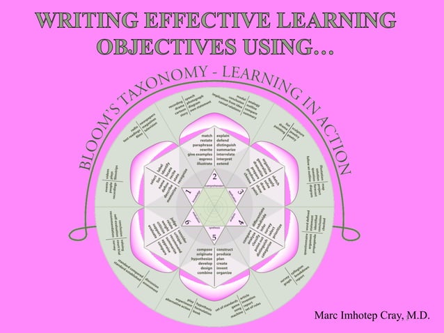 Writing Effective Learning Objectives Using Bloom's Taxonomy_Ppt | PDF