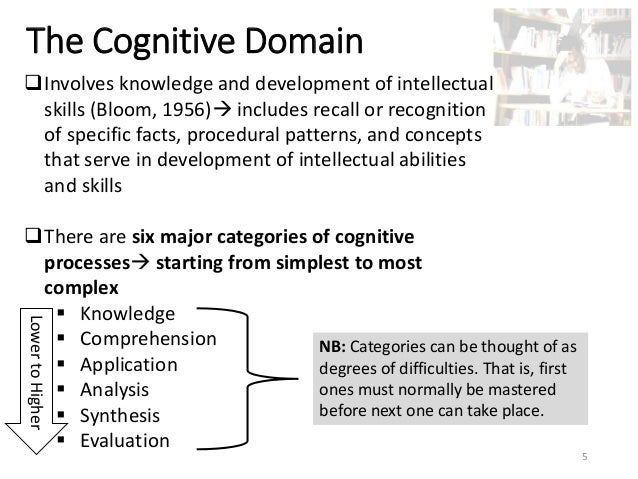 Writing Effective Learning Objectives Using Bloom's Taxonomy_Ppt