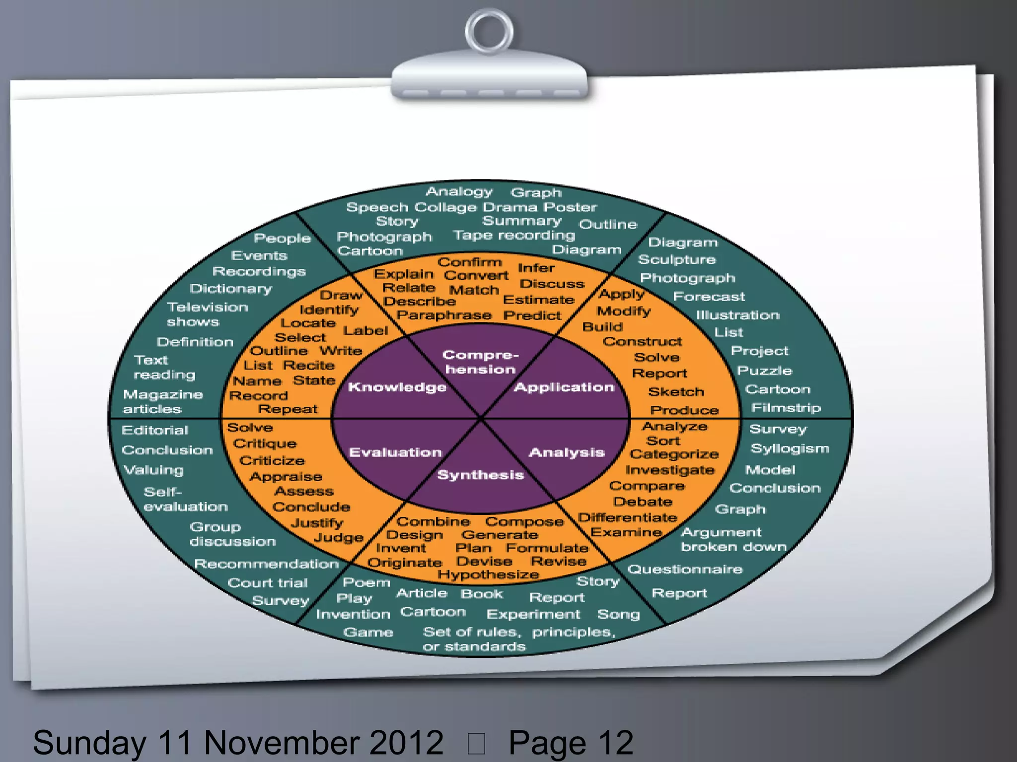 Writing effective objectives | PPT | Education