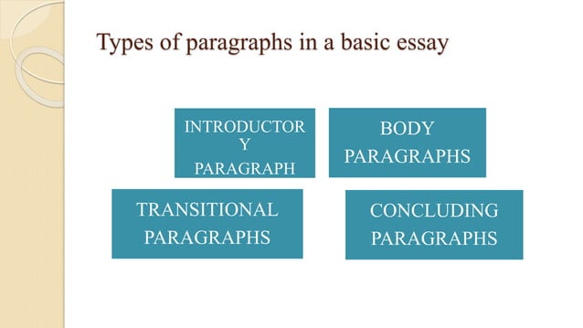 Writing effective paragraphs 1 | PPTX