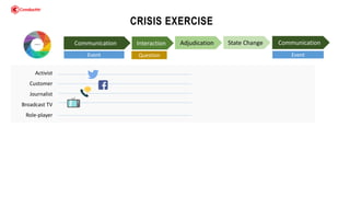 Writing effective crisis scenarios | PPTX | Technology & Computing