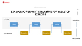 Writing effective crisis scenarios | PPTX | Technology & Computing
