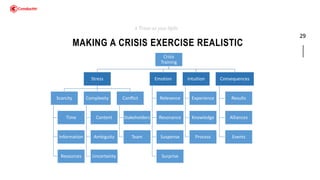 Writing effective crisis scenarios | PPTX | Technology & Computing