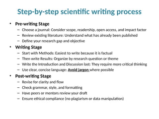 Writing Effective Scientific Articles--- | PPTX