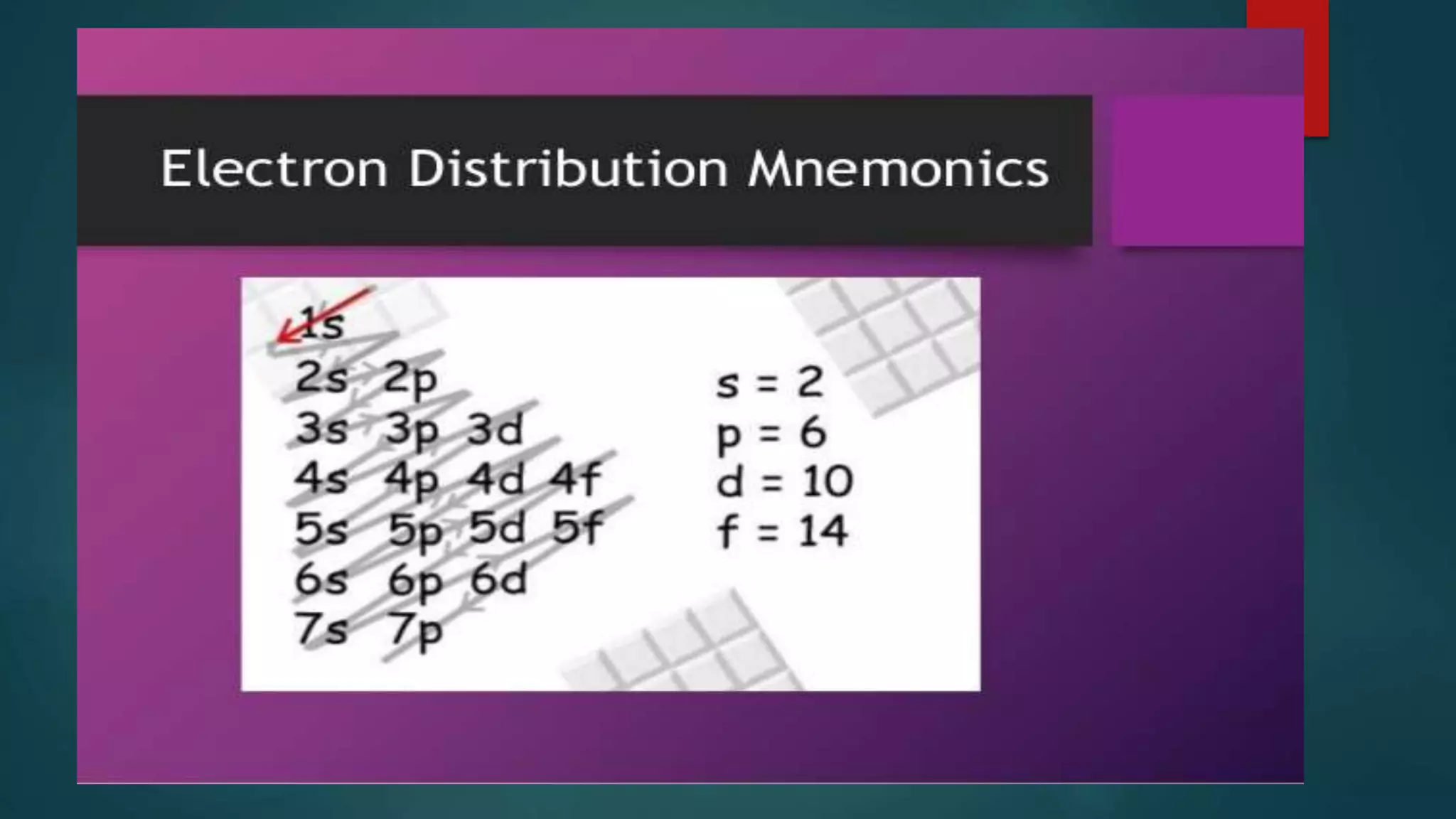 WRITING ELECTRON CONFIGURATION.pptx