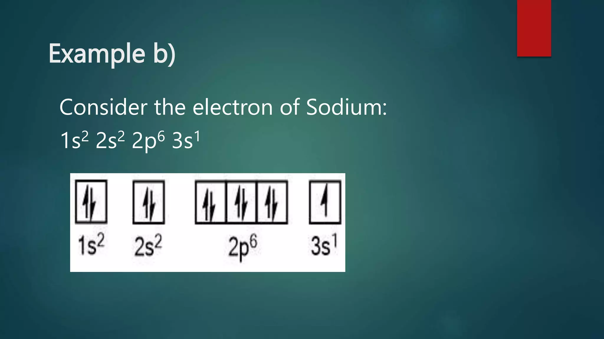 Writing Electron Configuration Pptx