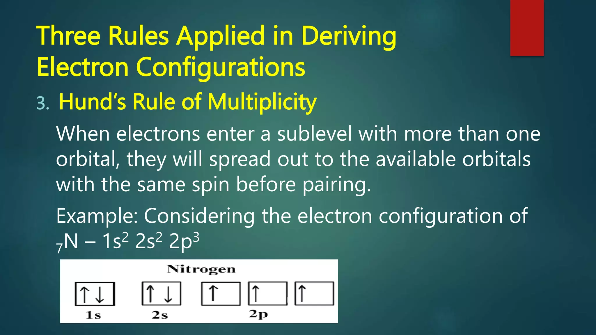 WRITING ELECTRON CONFIGURATION.pptx